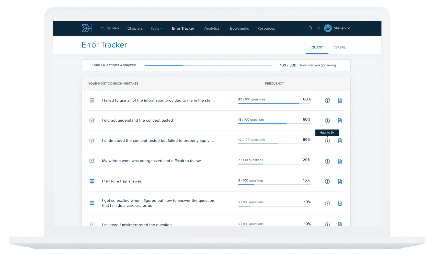 GMAT Test Prep | Online GMAT Prep Course | Target Test Prep