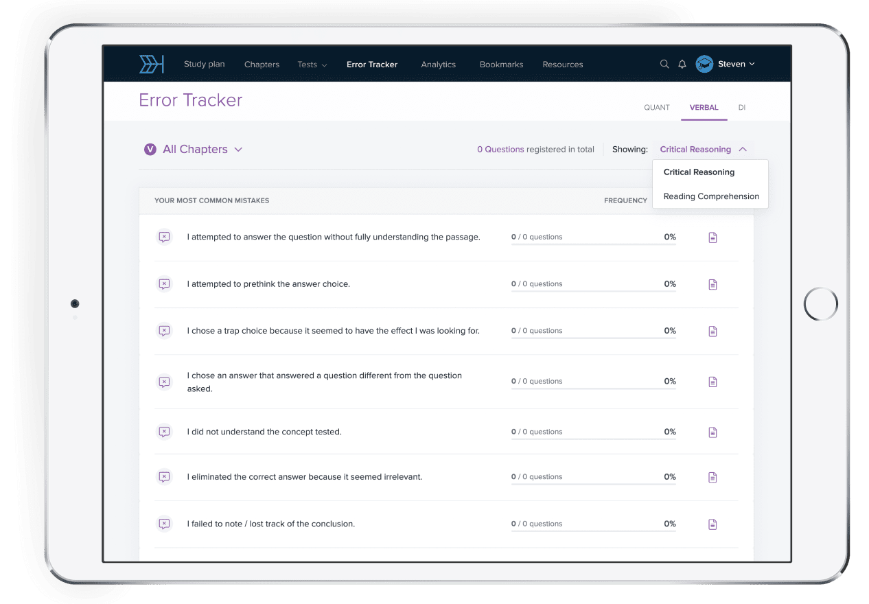 GMAT Test Prep | Online GMAT Prep Course | Target Test Prep
