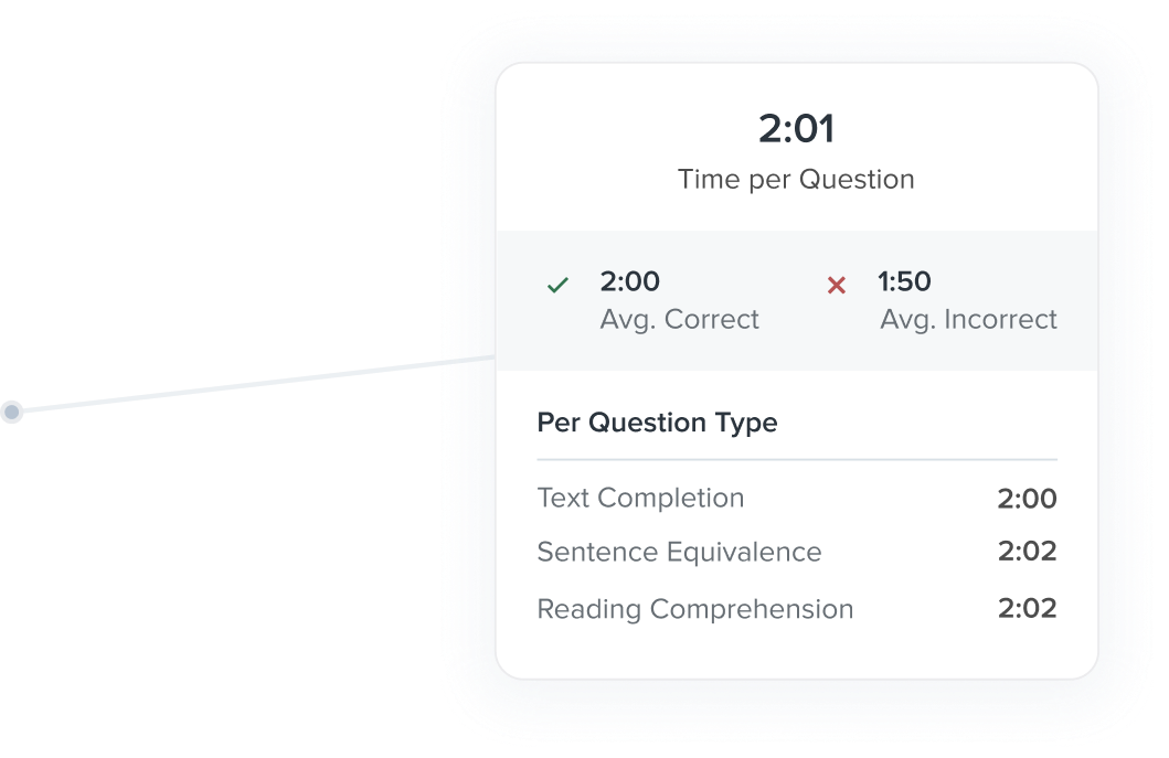 GRE Test Prep | Online GRE Prep Course | Target Test Prep